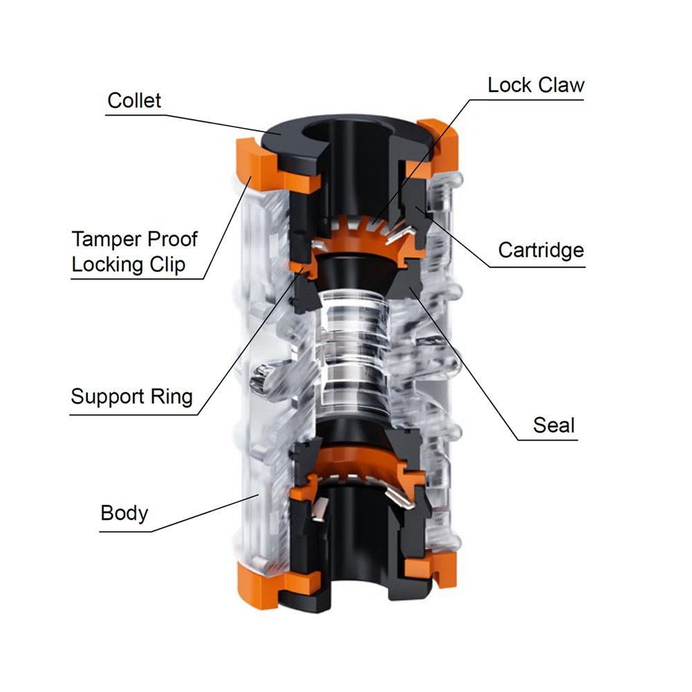 Microduct Connectors